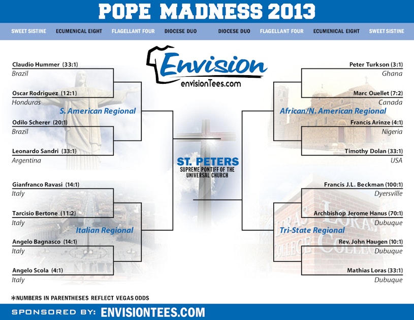 Pope Madness 2013 | www.splicetoday.com