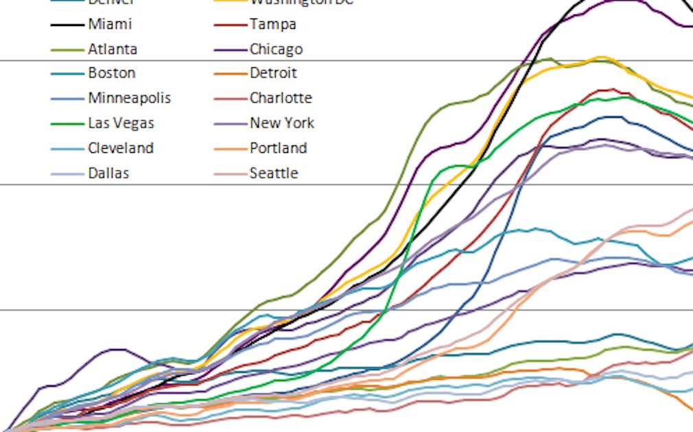 The Truthiness of Political Polling | www.splicetoday.com
